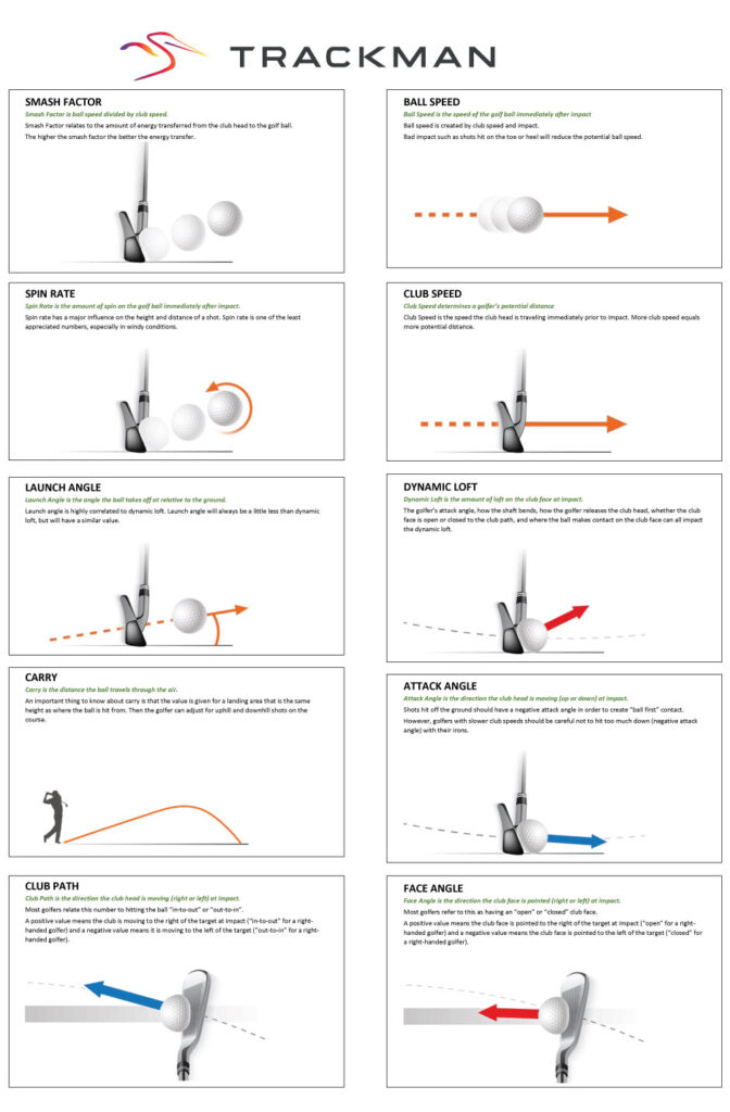 2 Trackman Simulators – Open Now! | Chesapeake Bay Golf Club