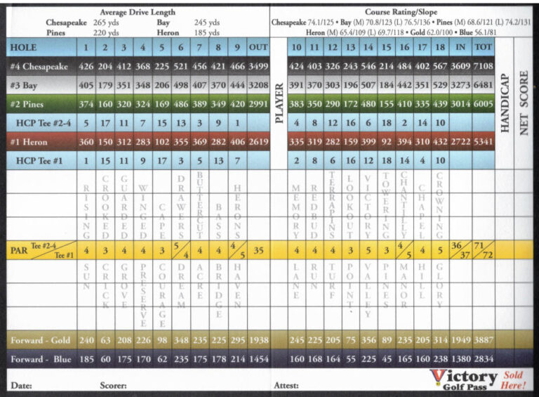 Course Preview | Chesapeake Bay Golf Club